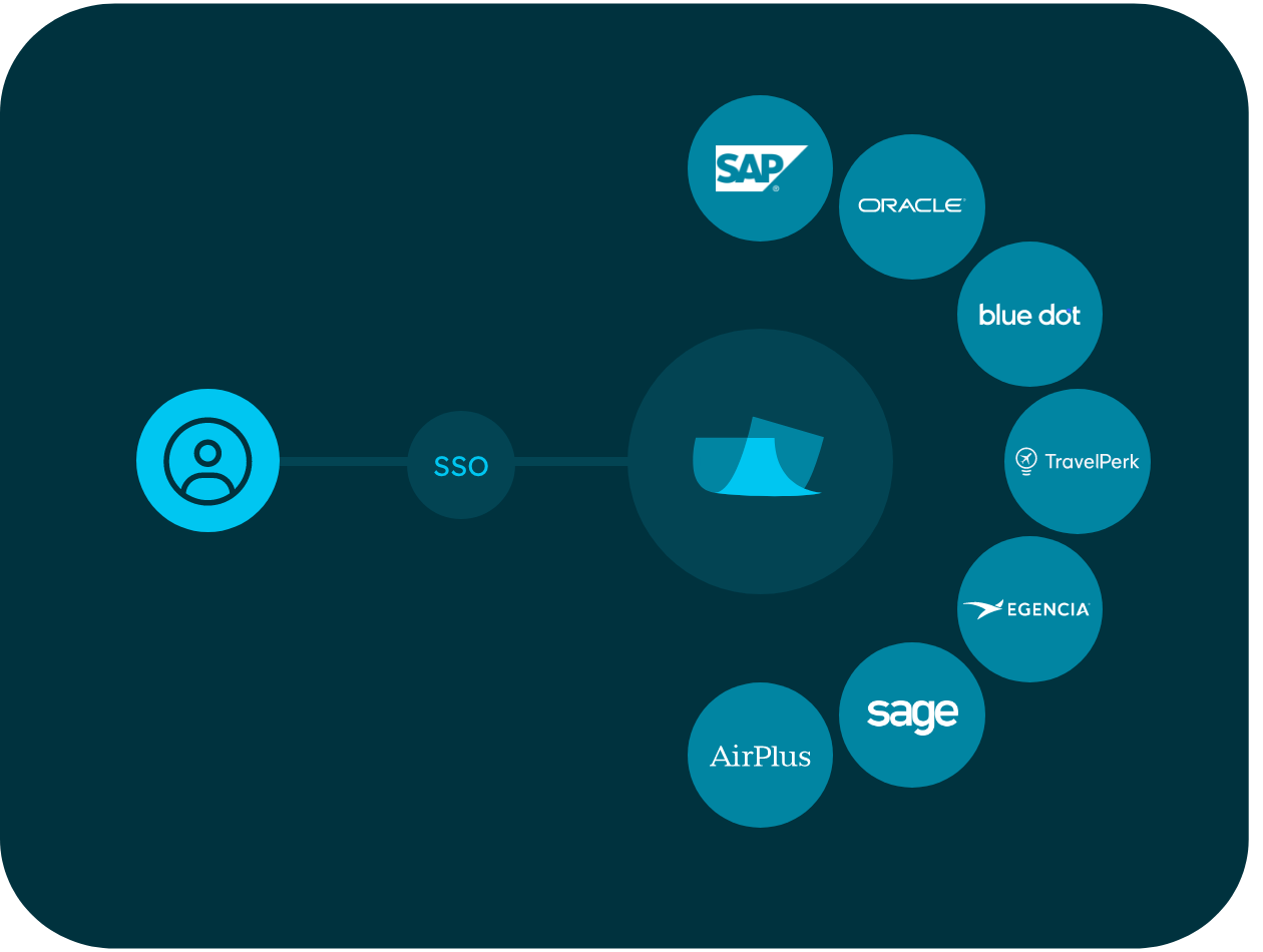 Global Expense Management | Automated Solutions | Mobilexpense